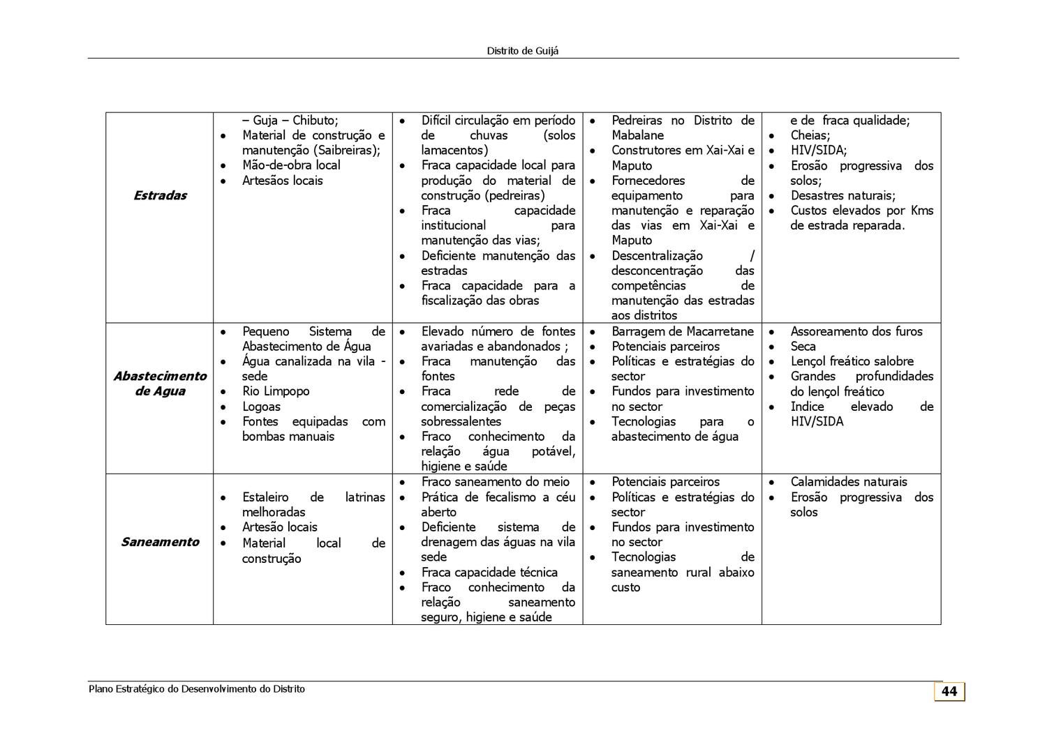 Plano Estratégico do Distrito de Guijá by UNDP ART Initiative - Issuu