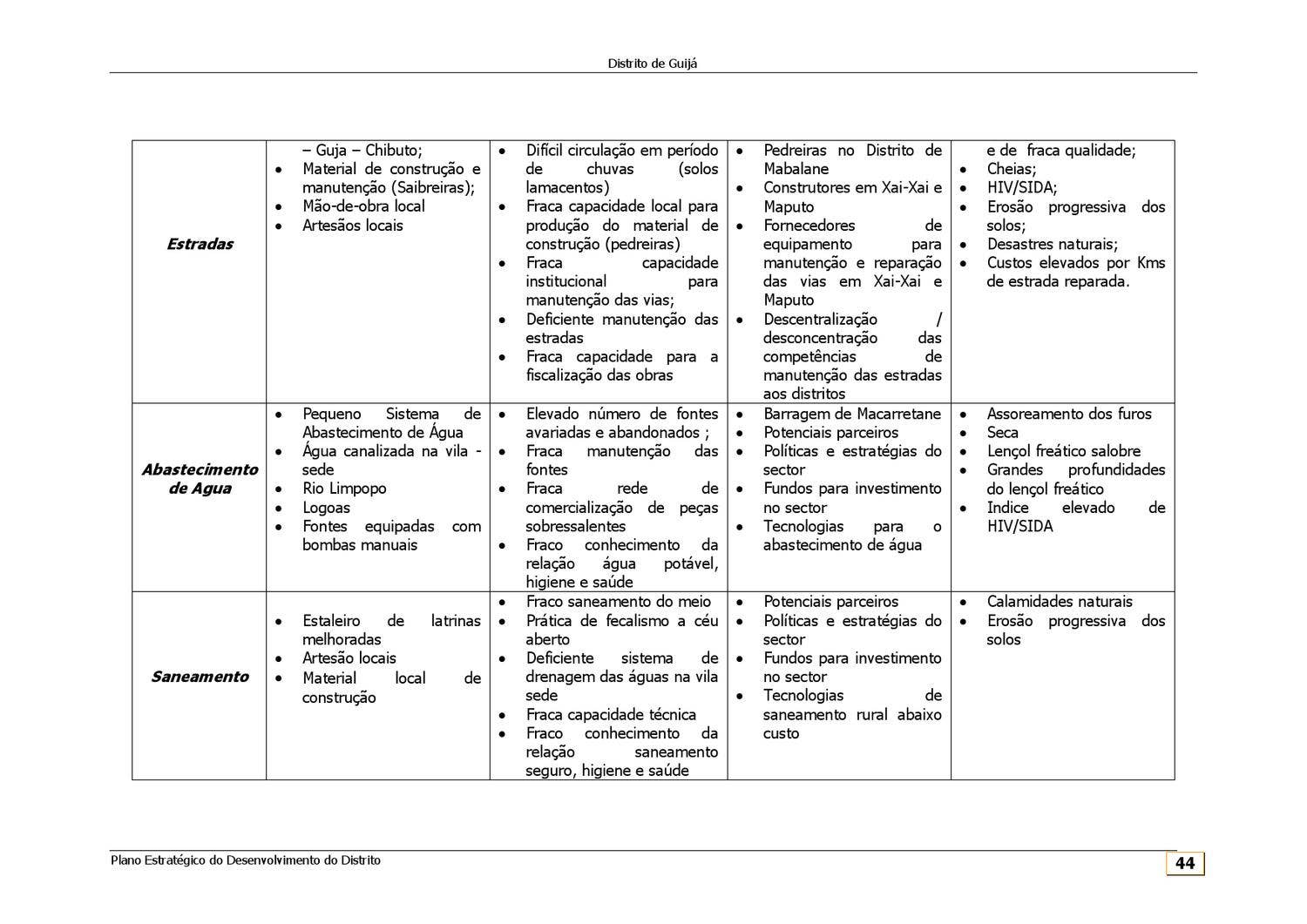Plano Estratégico do Distrito de Guijá by UNDP ART Initiative - Issuu