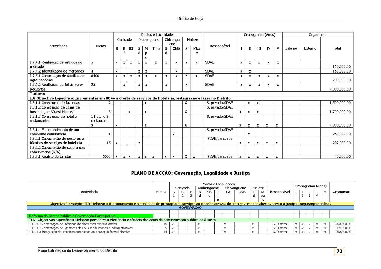 Plano Estratégico do Distrito de Guijá by UNDP ART Initiative - Issuu