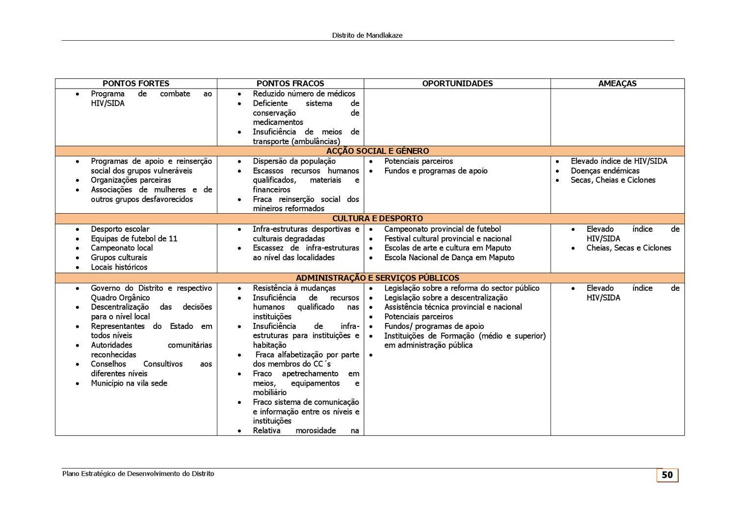 Plano Estratégico do Distrito de Mandlakaze by UNDP ART Initiative - Issuu