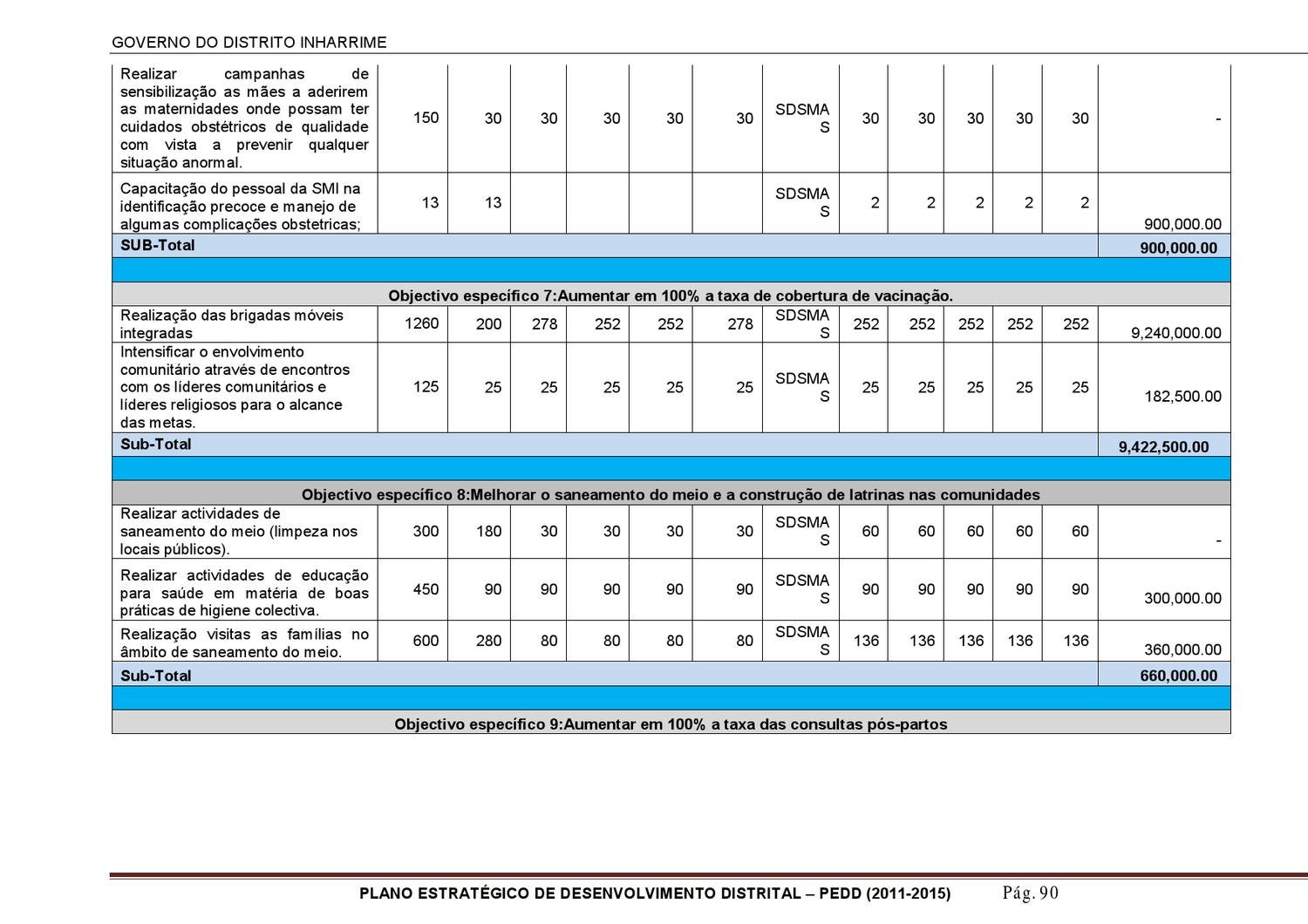 PLANO ESTRATÉGICO DE DESENVOLVIMENTO DO DISTRITO DE INHARRIME 2011-2015 ...
