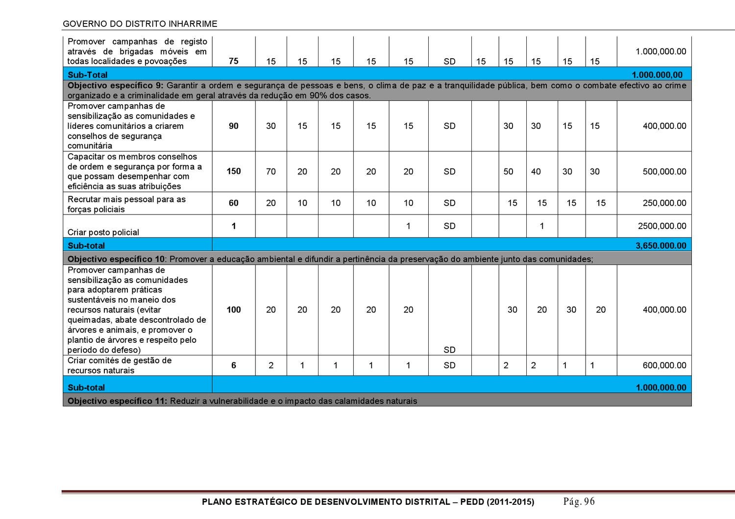PLANO ESTRATÉGICO DE DESENVOLVIMENTO DO DISTRITO DE INHARRIME 2011-2015 ...