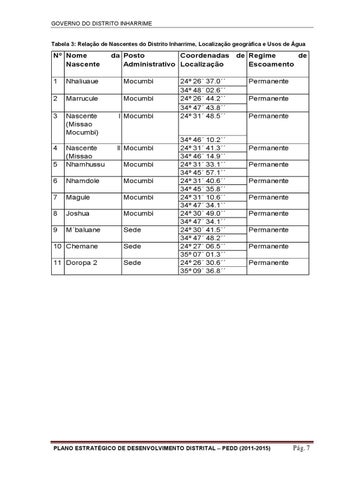 PLANO ESTRATÉGICO DE DESENVOLVIMENTO DO DISTRITO DE INHARRIME 2011-2015 ...