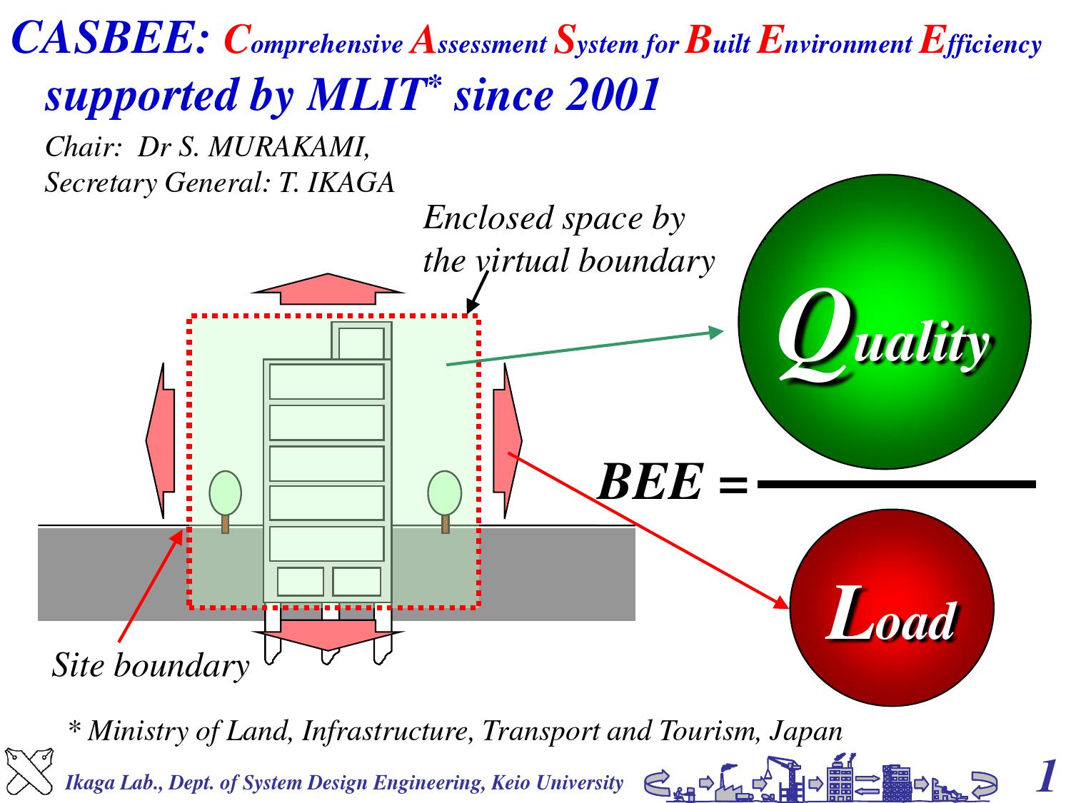 Comprehensive Assessment System for Built Environment Efficiency ...