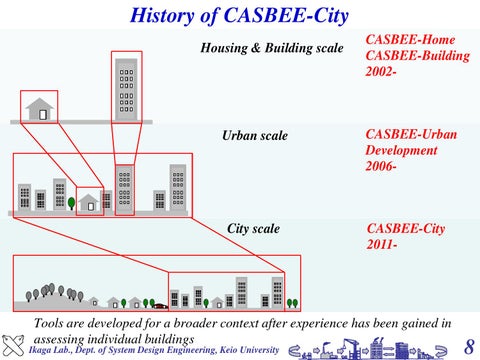Comprehensive Assessment System for Built Environment Efficiency ...