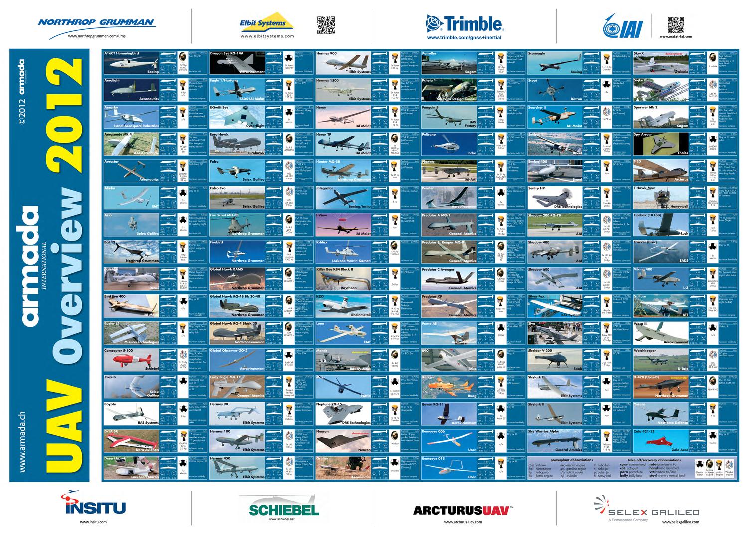UAV OVERVIEW 2012 by Armada International & Asian Military Review - Issuu