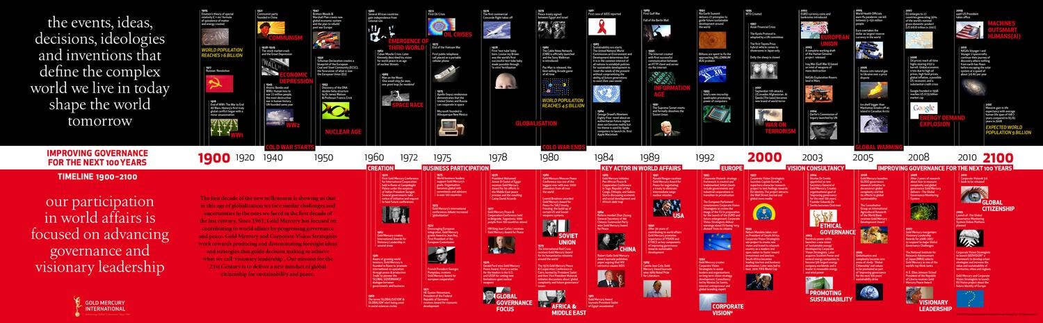 Gold Mercury Timeline Chart by Gold Mercury International - Issuu