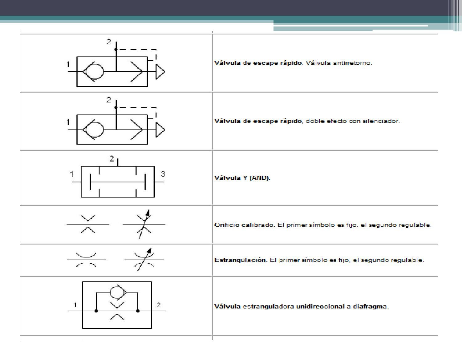 Simbologia Neumatica e Hidraulica by José Luciano Saucedo Silva - Issuu