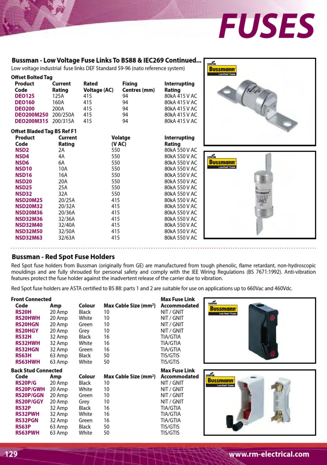 R&M Fuses Catalogue by David Bell - Issuu