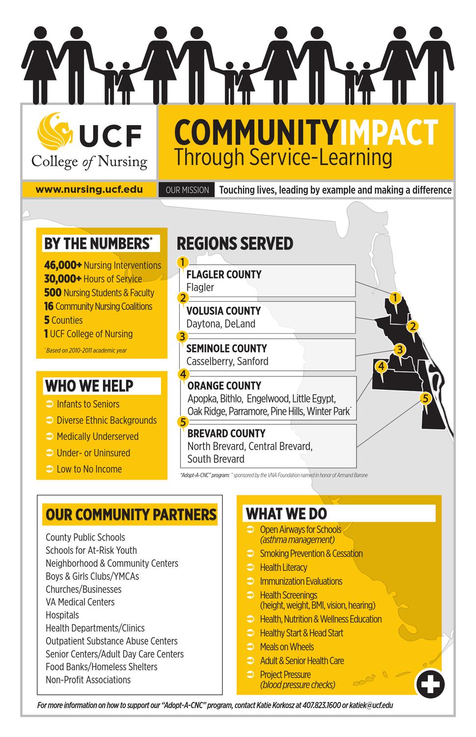 2011 COMMUNITY NURSING POSTER by UCF College of Nursing - Issuu