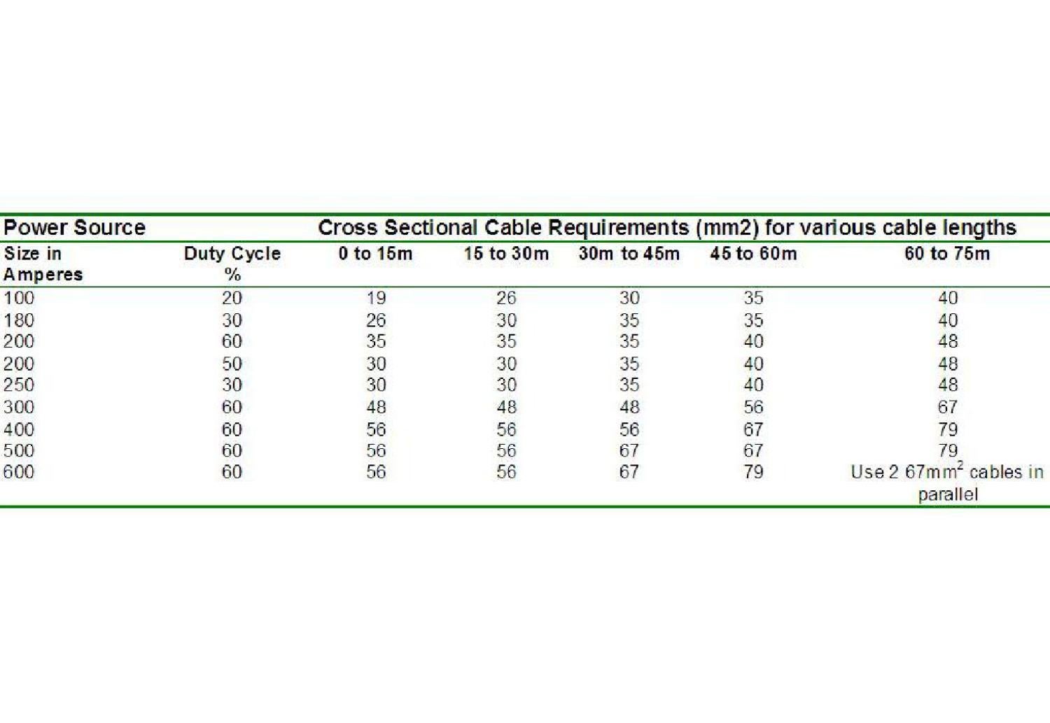 Welding Cable Chart by Rapid Welding - Issuu