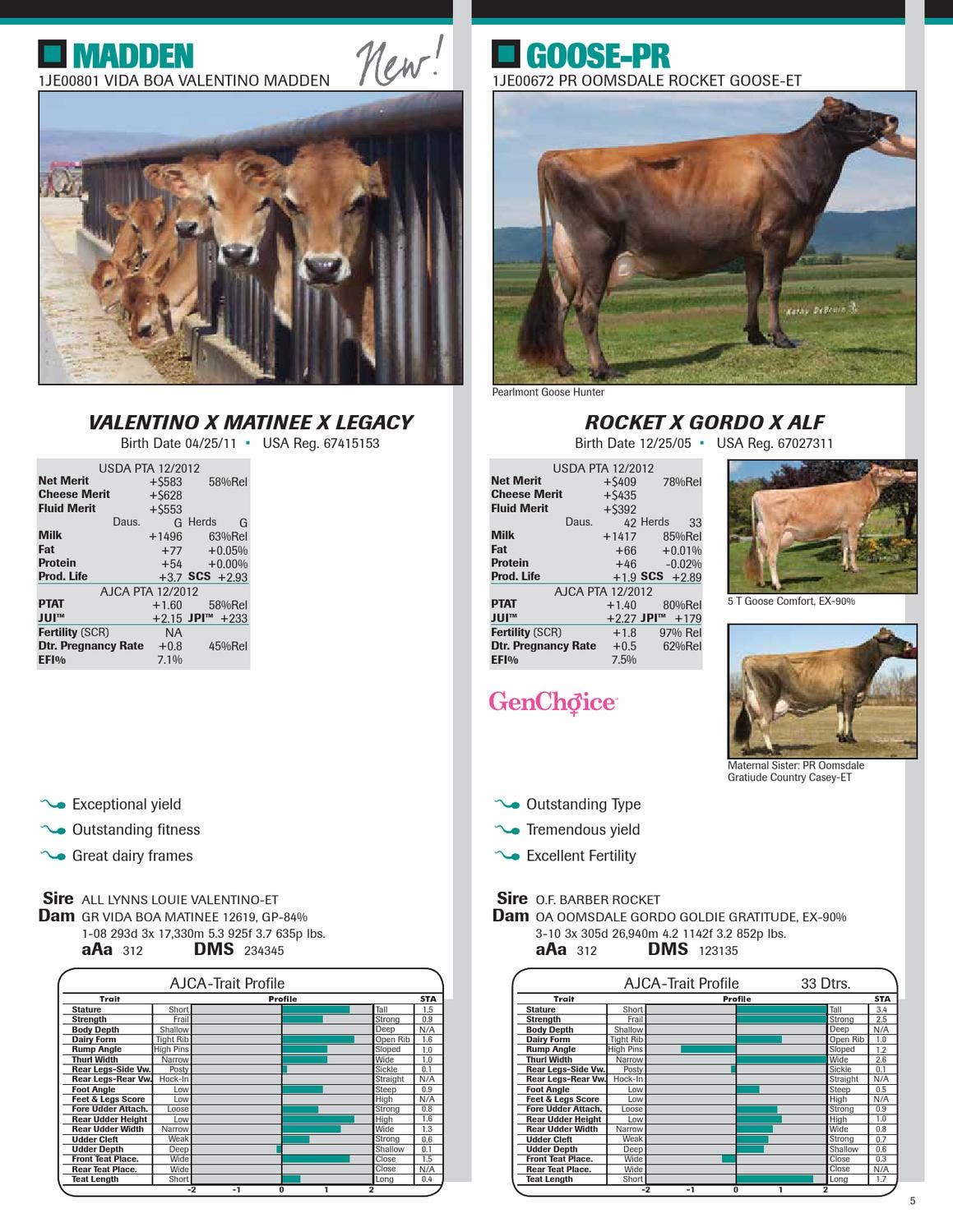 December 2012 Jersey Sire Catalog by GENEX - Issuu