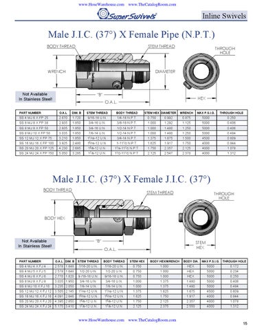 Super Swivel Catalog by Murdock Industrial - Issuu