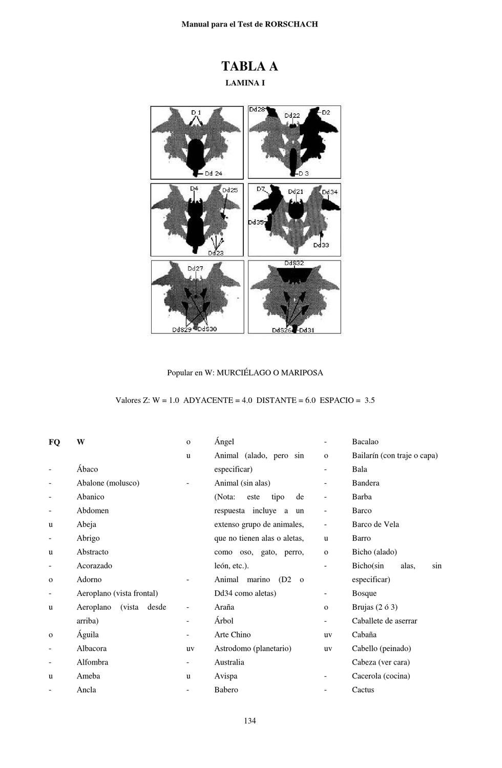 TEST DE RORSCHACH by ICSJ - Issuu