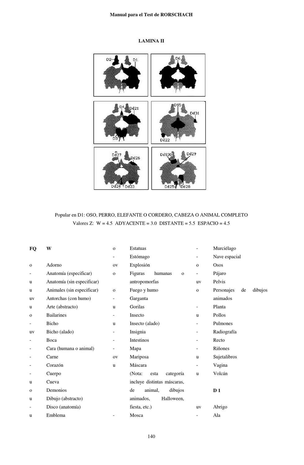 TEST DE RORSCHACH by ICSJ - Issuu