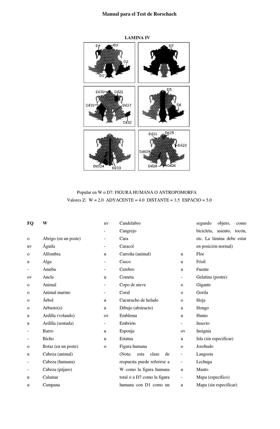 TEST DE RORSCHACH by ICSJ - Issuu