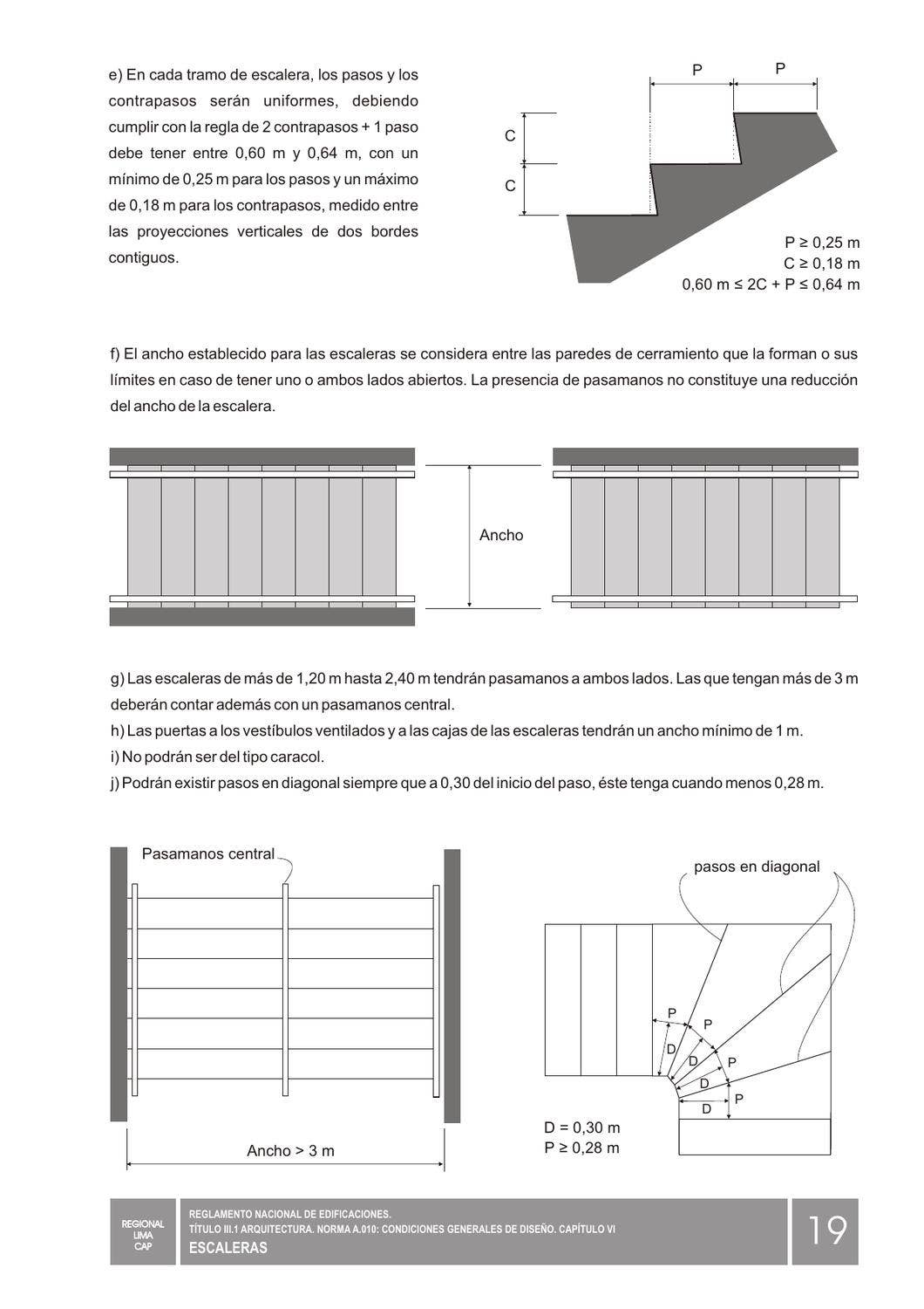 Normas De Dimensiones De Escalera EN131: NORMATIVA OBLIGATORIA PARA