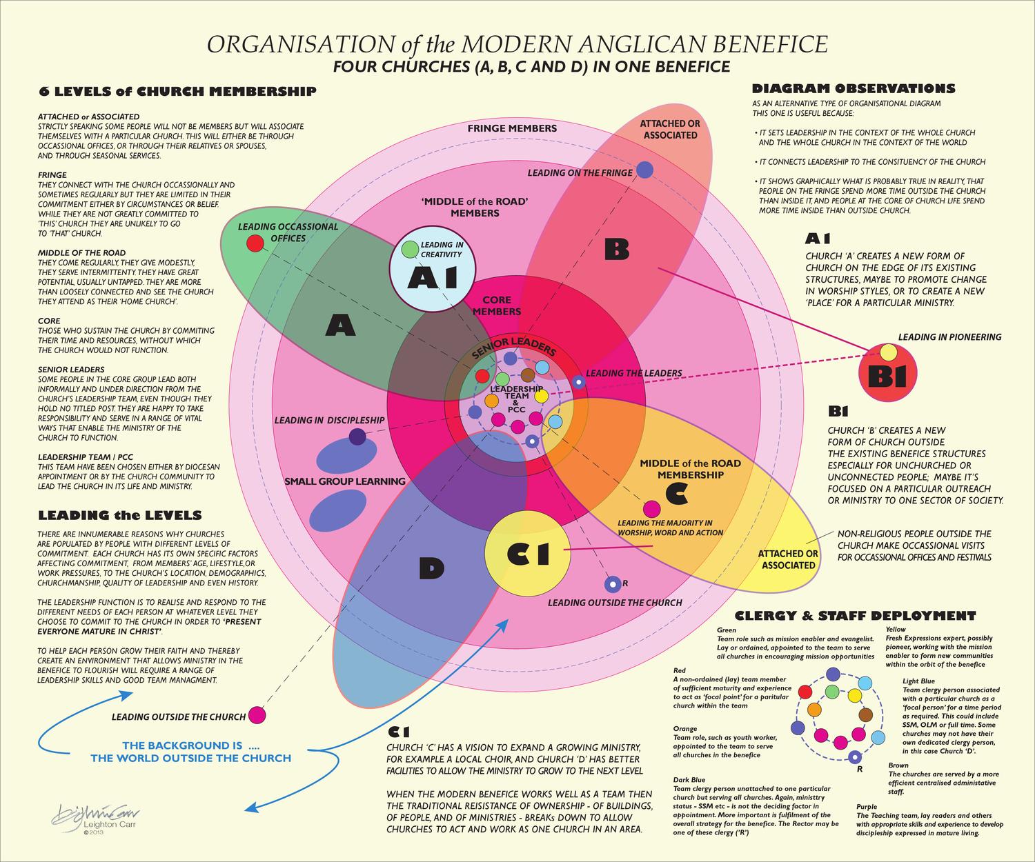 Organisation of the Modern Church of England Benefice by Leighton Carr ...