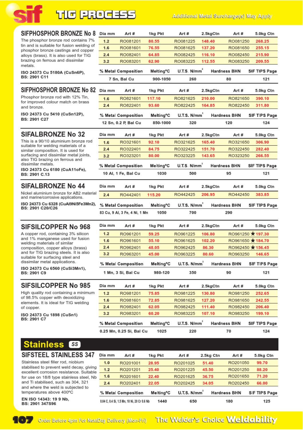 Weldability SIF Catalogue 2012 by Rapid Welding - Issuu