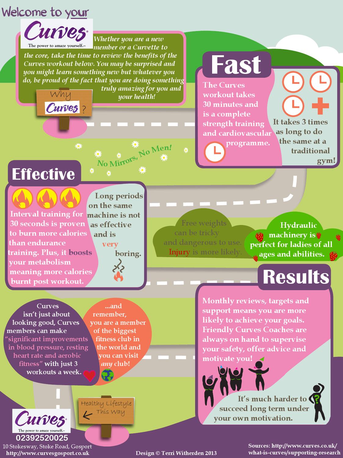 Why Curves? Poster First Draft by Terri Witherden - Issuu
