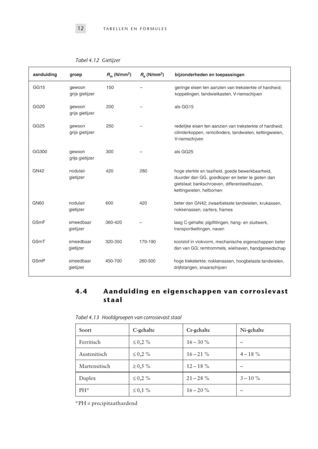 Tabellen en formules by ThiemeMeulenhoff - Issuu