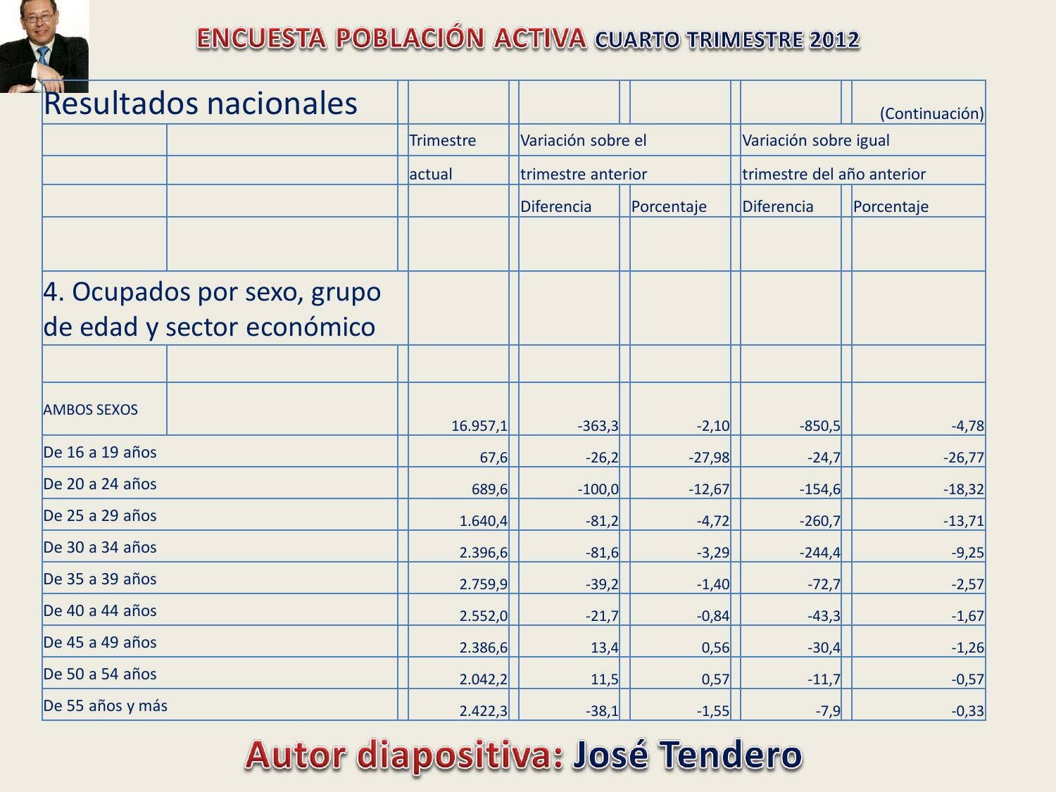 estudio paro by JOSÉ TENDERO SERRANO - Issuu