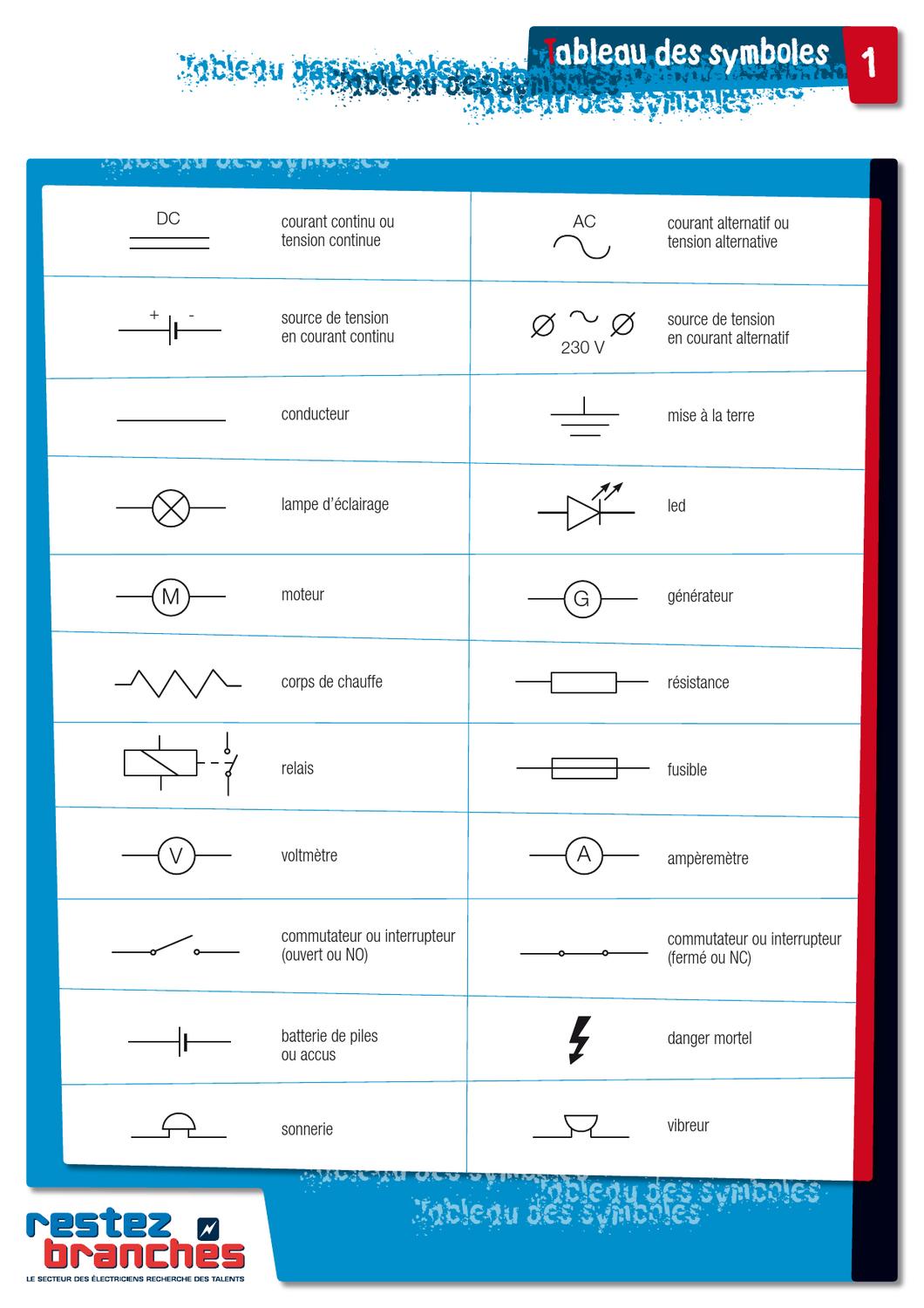 Tableau des symboles by Link Inc - Issuu