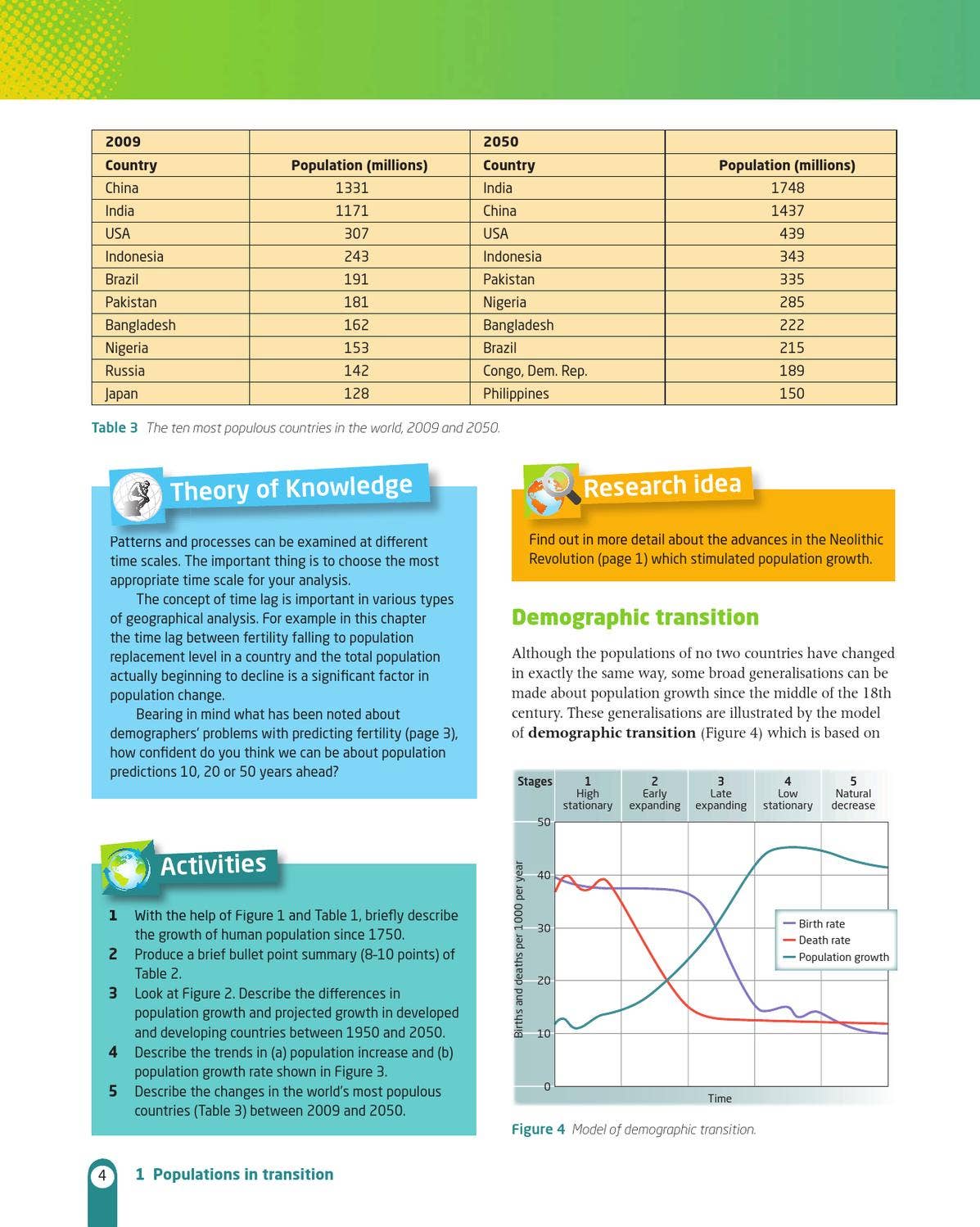Geography for the IB Diploma: Patterns and Change by Cambridge ...