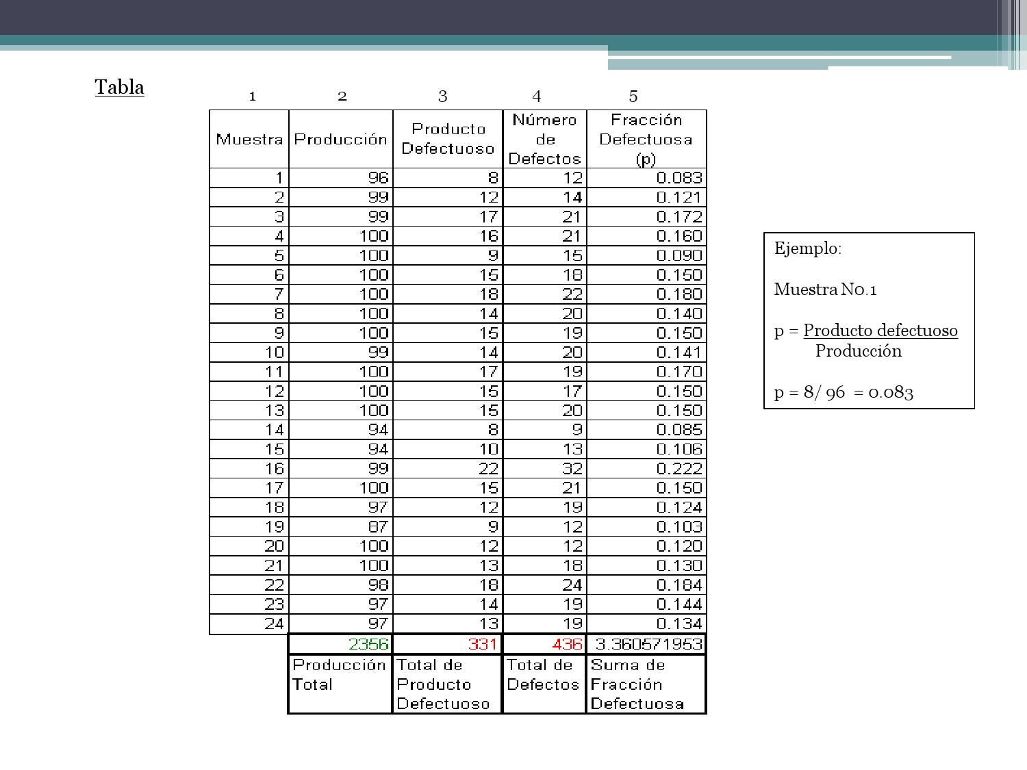 Ejemplo de Grafico de Control p by José Luciano Saucedo Silva - Issuu