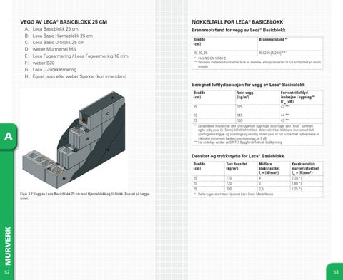 Weber Proffhåndbok ORIGINAL by Weber - Issuu