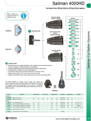 SAILMAN Full Batten Systems by Bainbridge International - Issuu