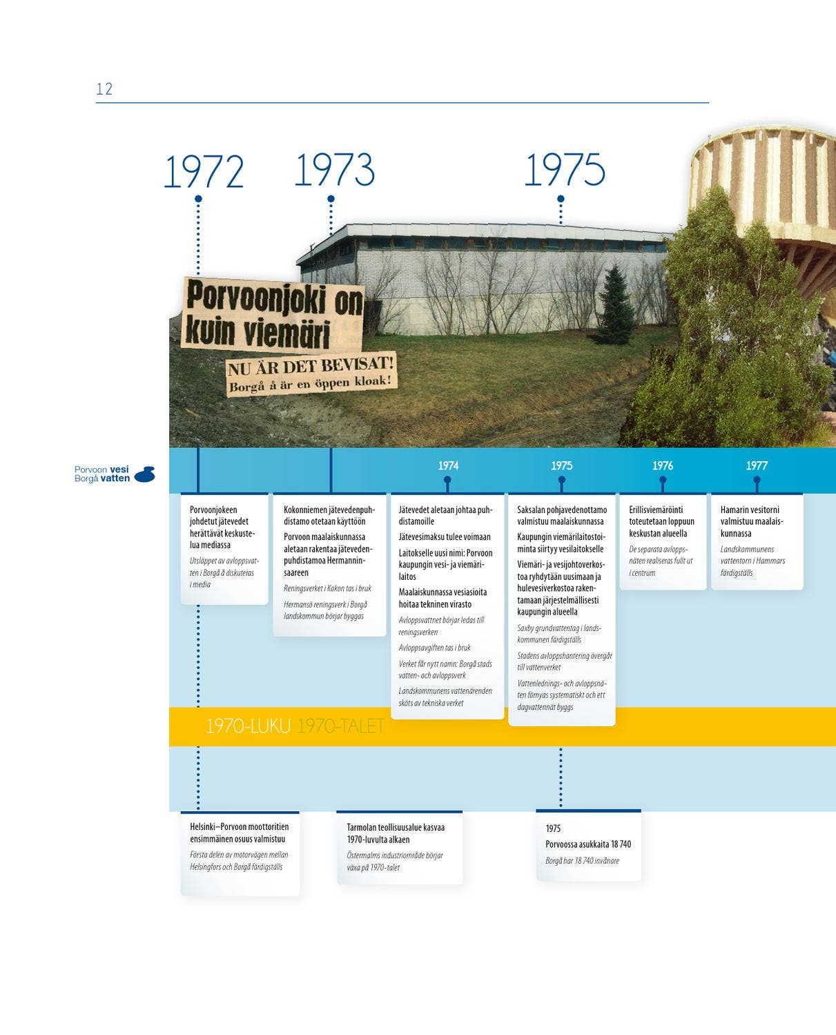 Porvoon vesi 100 vuotta - Borgå vatten 100 år by creative peak - Issuu