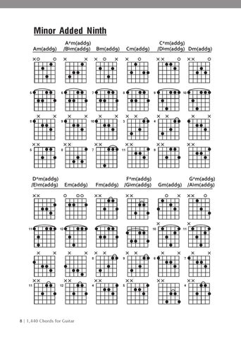 1,440 คอร์ดกีต้าร์ ฟรี โปสเตอร์คอร์ดกีต้าร์ ฉบับสมบูรณ์ by MIS ...