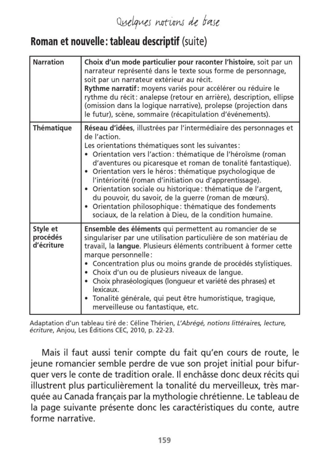 Grands Textes_L'Influence d'un livre by Les Éditions CEC - Issuu