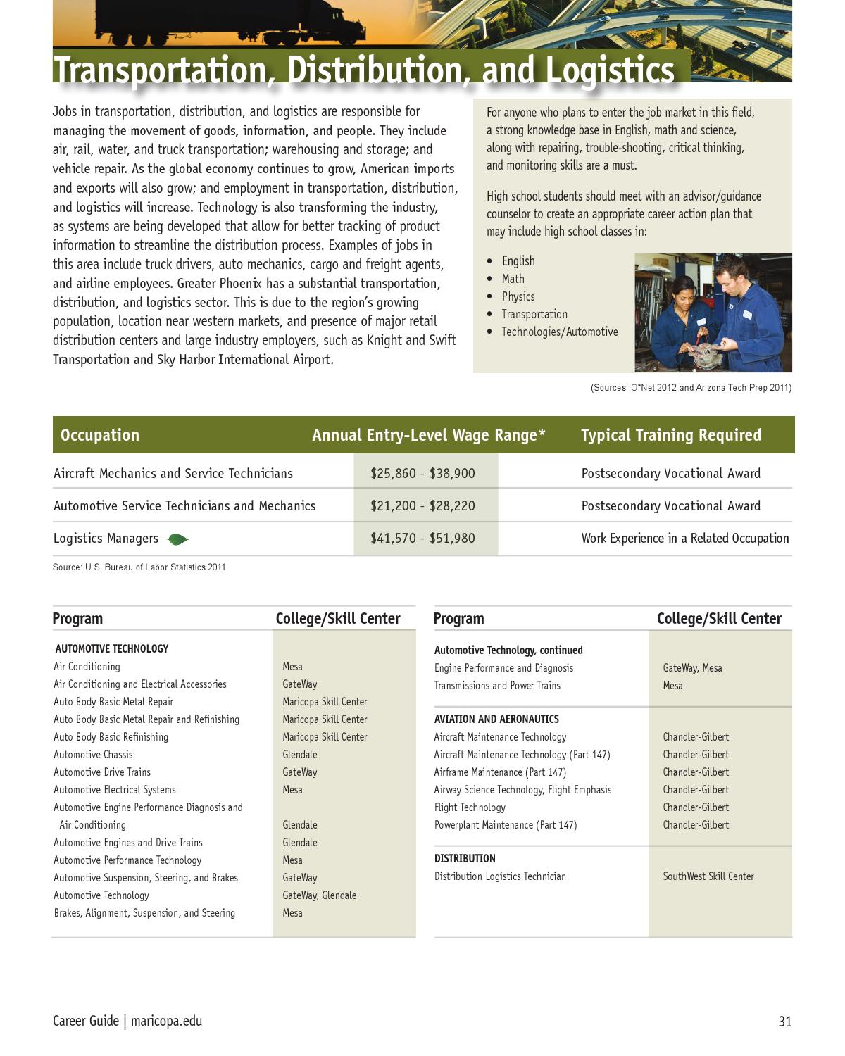 Transportation, Distribution, and Logistics | Career Guide 2013 ...