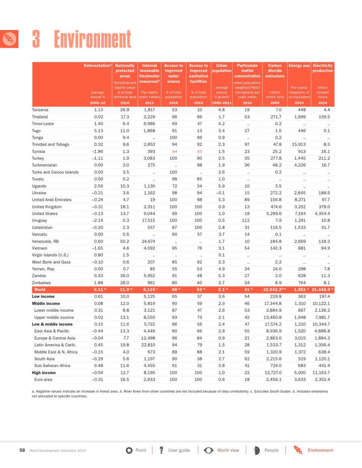 World Development Indicators 2013 by World Bank Publications - Issuu