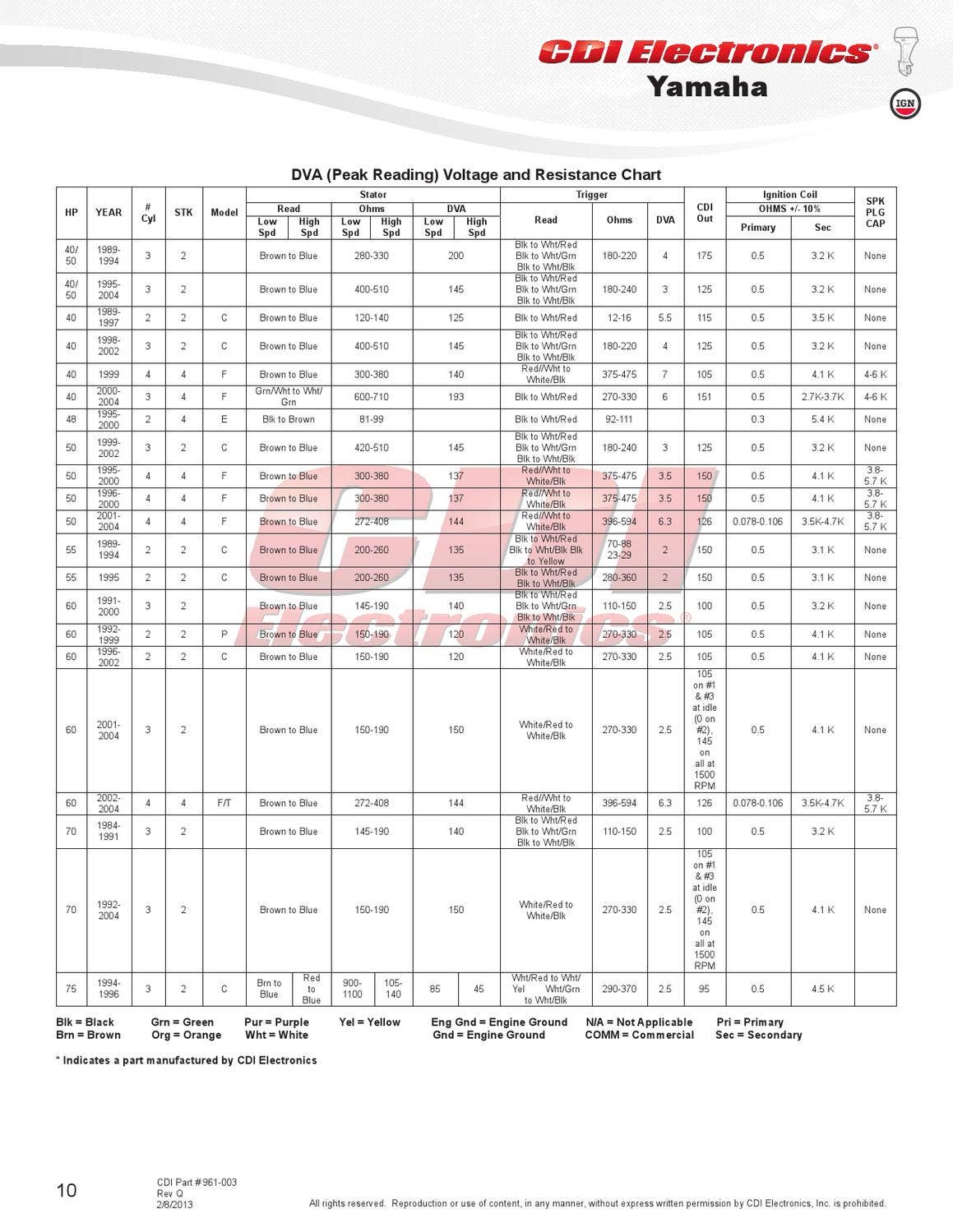 CDI Electronics DVA Chart by CDI Electronics - Issuu