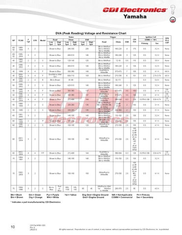 CDI Electronics DVA Chart by CDI Electronics - Issuu