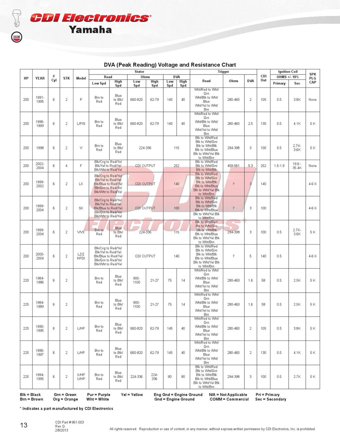 CDI Electronics DVA Chart by CDI Electronics - Issuu