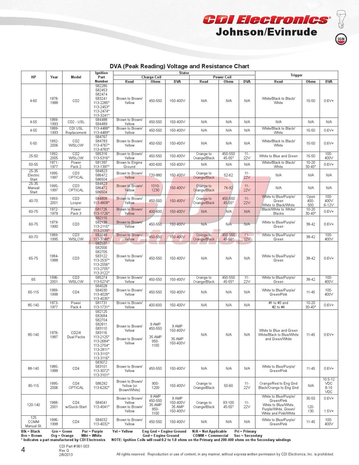 CDI Electronics DVA Chart by CDI Electronics - Issuu