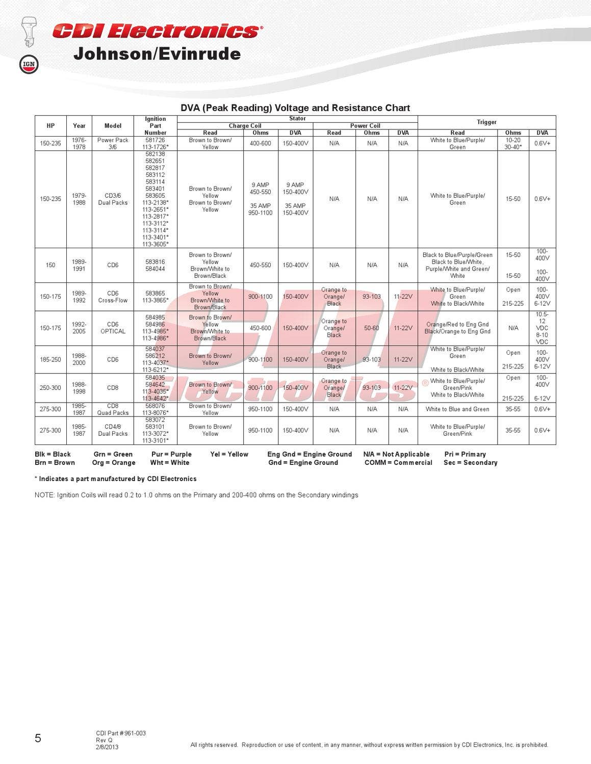 CDI Electronics DVA Chart by CDI Electronics - Issuu