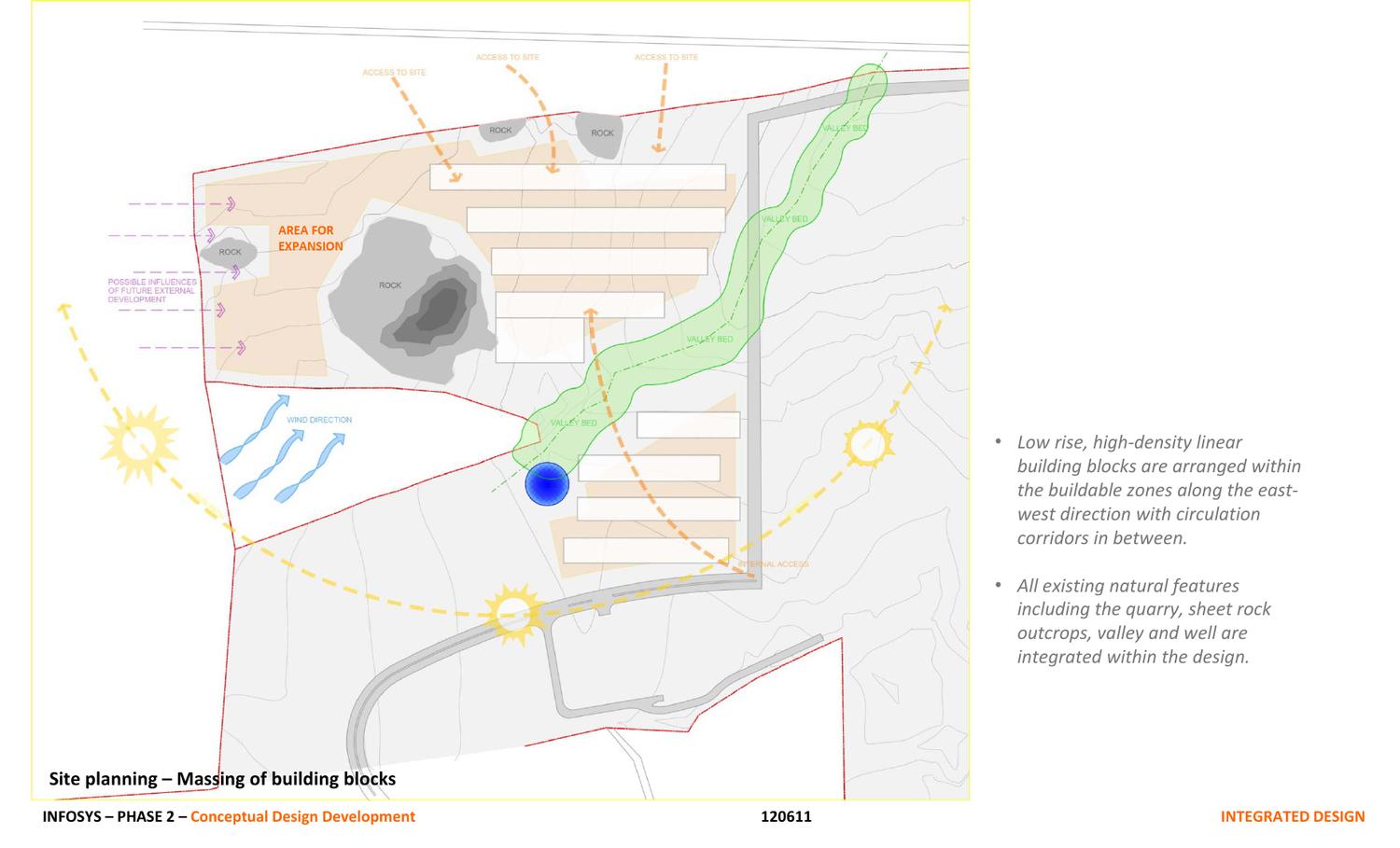 INFOSYS Pocharam - Phase 2 by Integrated Design - Issuu