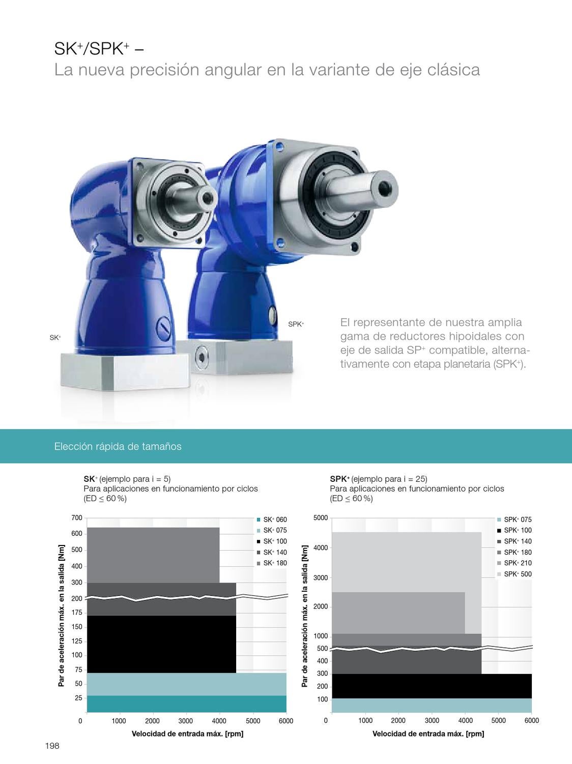 WITTENSTEIN alpha catálogo by WITTENSTEIN SE - Issuu