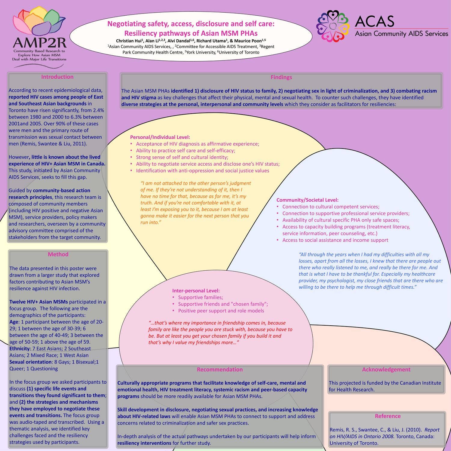 Negotiating safety, access, disclosure and self care:Resiliency ...