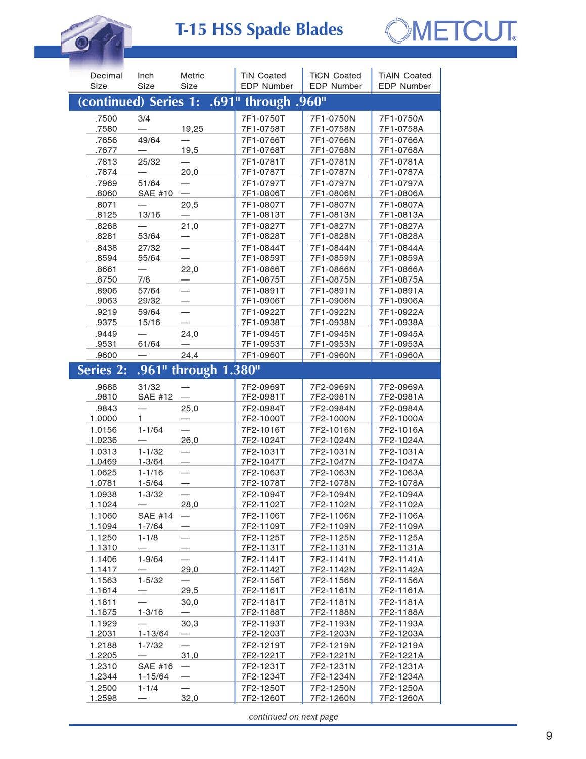 Widia_Metcut_catalog_A-10-02508_HOLEMAKING & HOLE FINISHING by ...