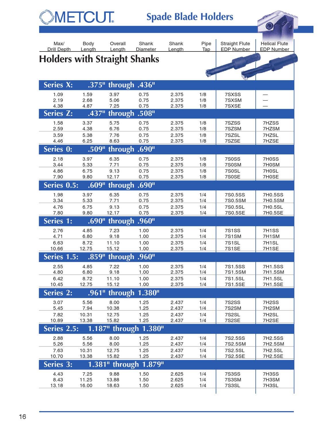 Widia_Metcut_catalog_A-10-02508_HOLEMAKING & HOLE FINISHING by ...