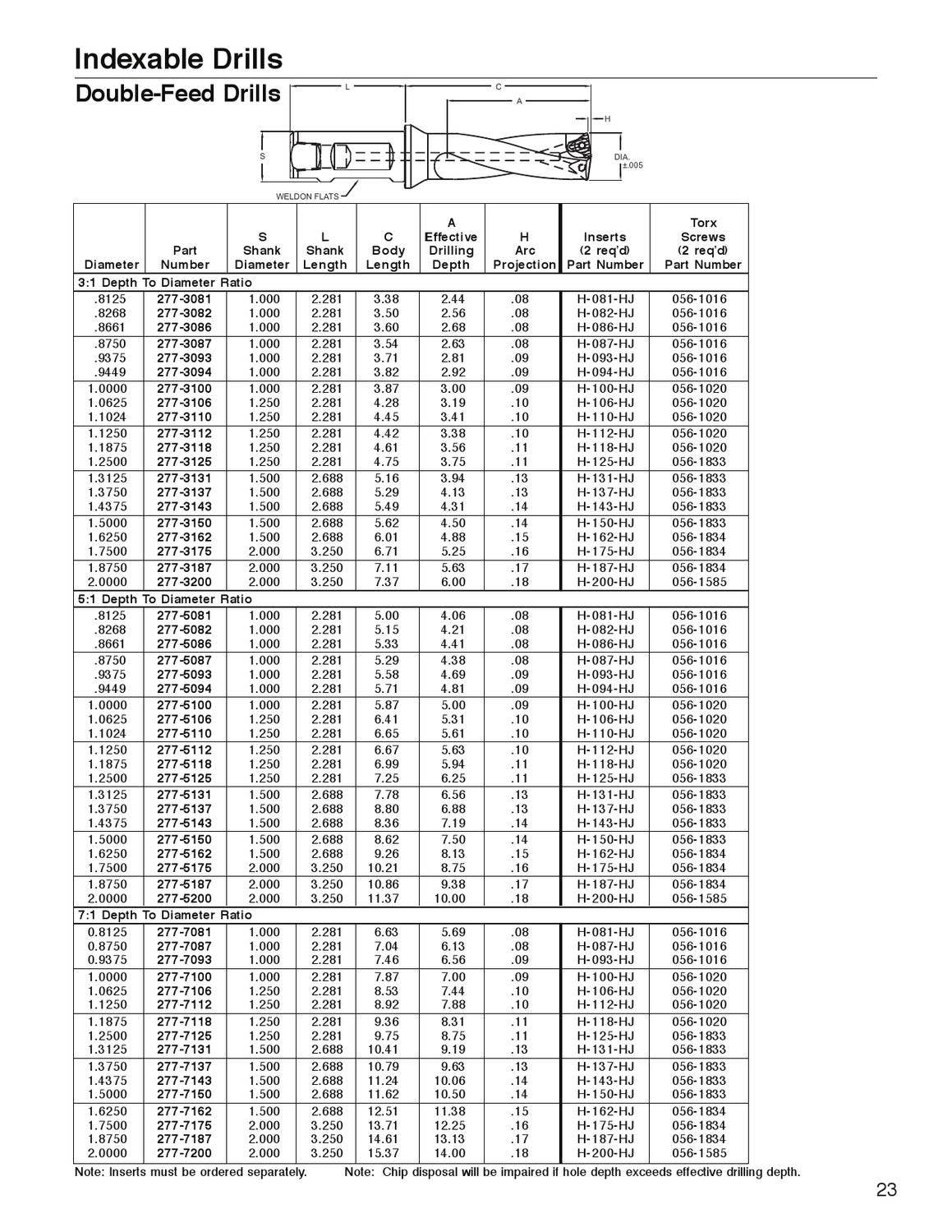Widia_Metcut_catalog_A-10-02508_HOLEMAKING & HOLE FINISHING by ...