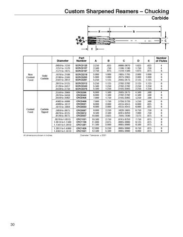 Widia_Metcut_catalog_A-10-02508_HOLEMAKING & HOLE FINISHING by ...