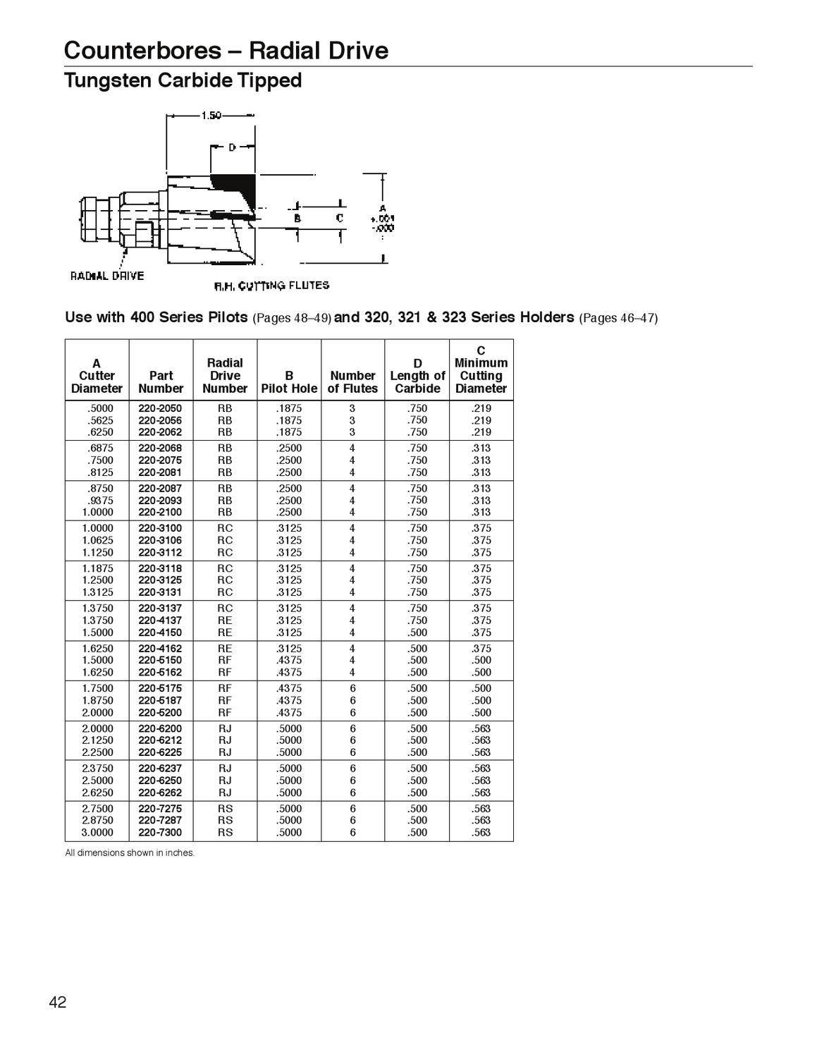 Widia_Metcut_catalog_A-10-02508_HOLEMAKING & HOLE FINISHING by ...