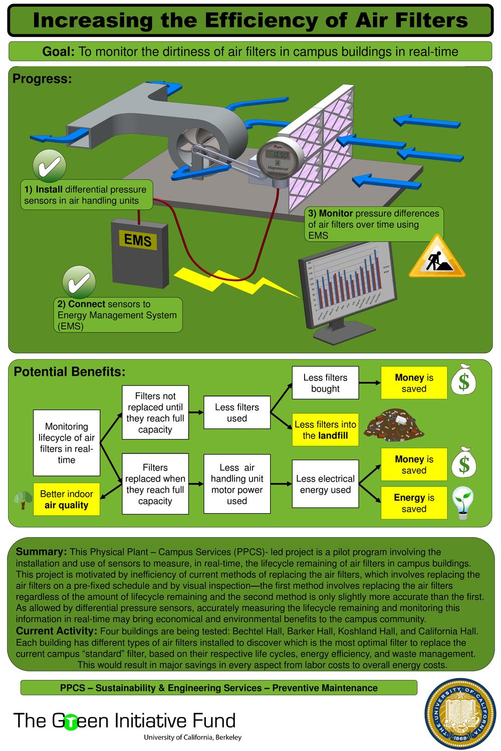 2013 Air Filters Poster by The Green Initiative Fund - Issuu